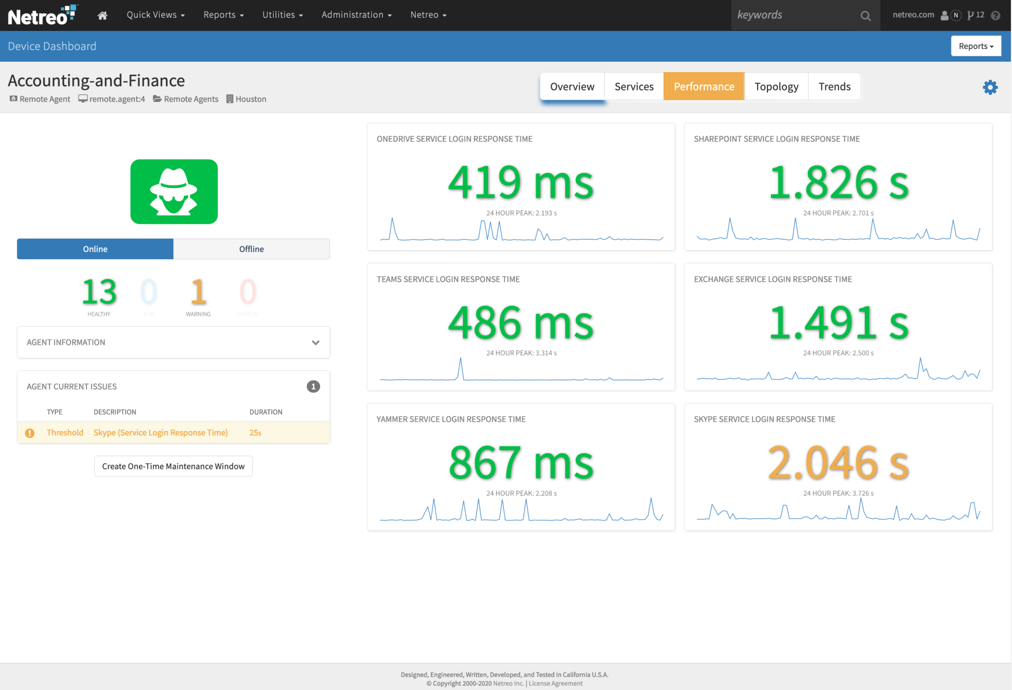 Microsoft 365 insight - Netreo Network Monitoring Tool